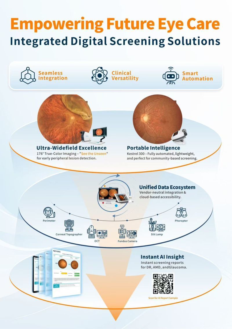 SYSEYE Integrated Fundus Screening Solution Builds a Unified AI Powered ...