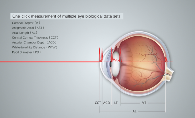 High Precision Ophthalmic Optical Biometer For Eye Axial Length Measurement